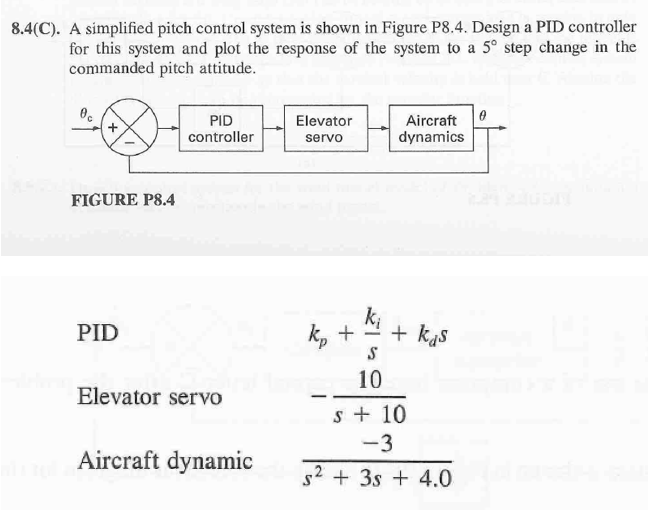 Solved 8.4(C). A simplified pitch control system is shown in | Chegg.com