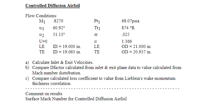 Controlled Diffusion Airfoil Flow Conditions: | Chegg.com