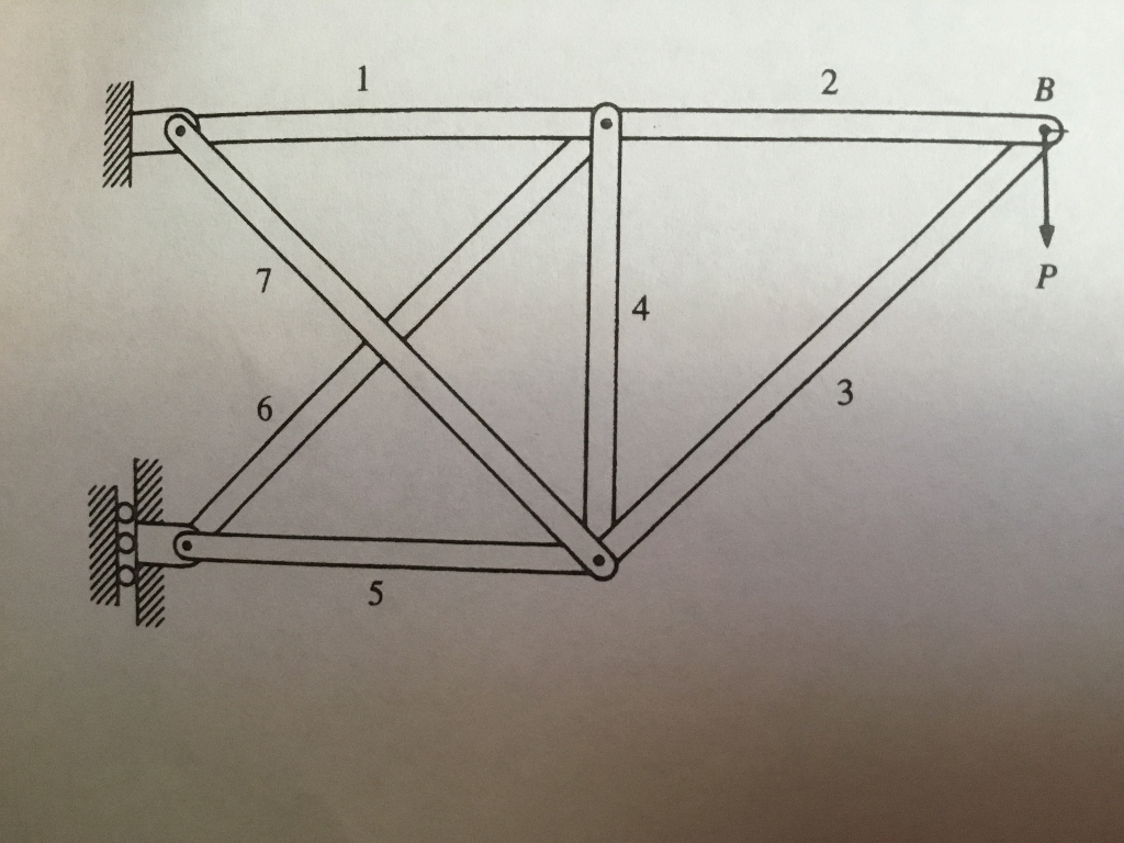 Solved For the structure shown, determine the vertical and | Chegg.com