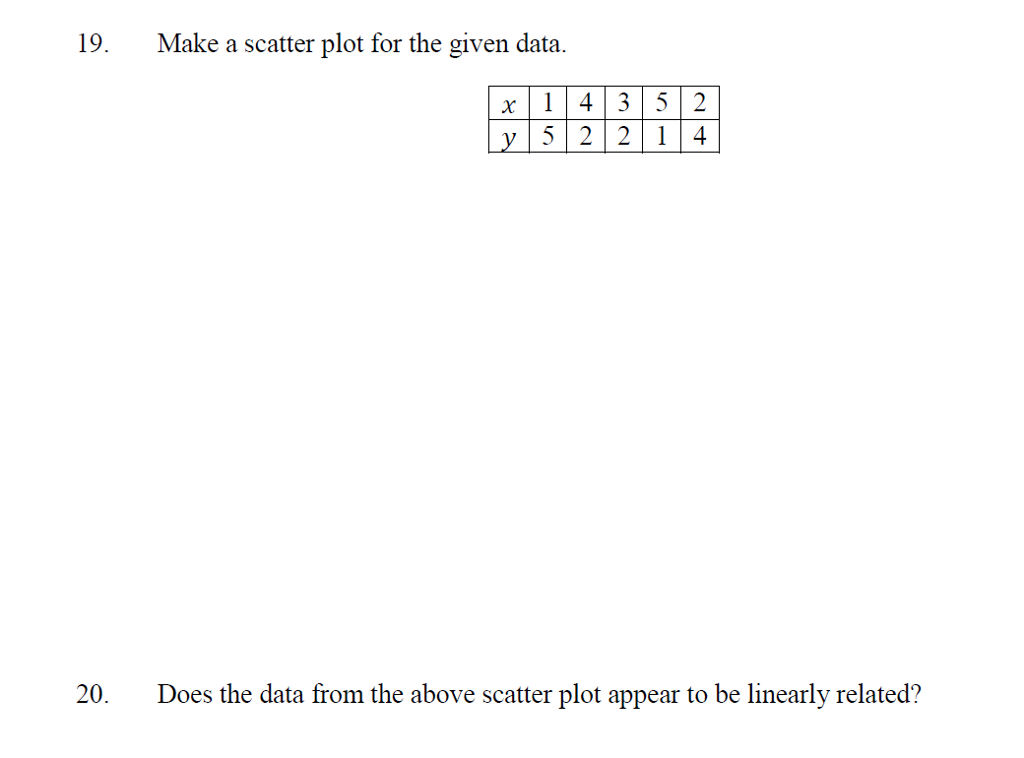 Solved 19. Make a scatter plot for the given data. y 5 2 2 1 | Chegg.com