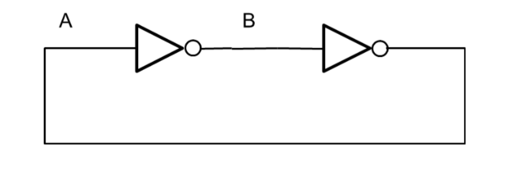 Solved 1) Given the simple memory element shown below: a) | Chegg.com