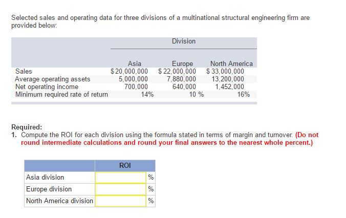 Solved Selected sales and operating data for three divisions | Chegg.com