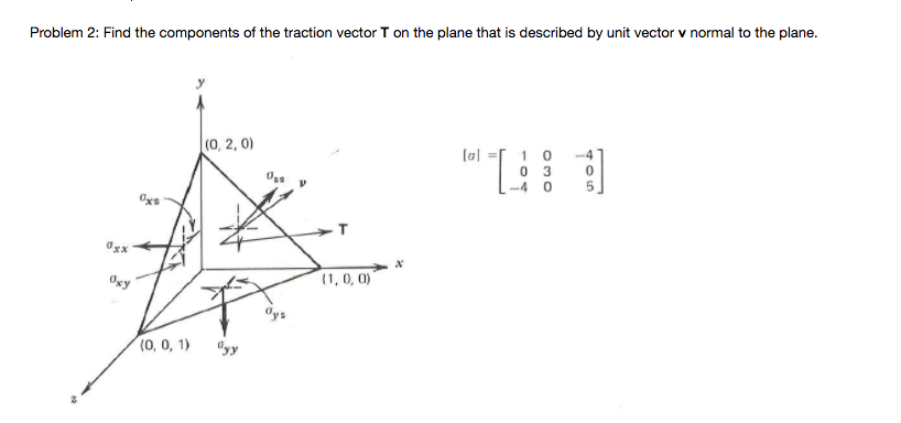 Solved Find the components of the traction vector T on the | Chegg.com