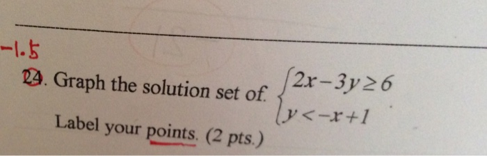 Solved Graph the solution set of. {2x - 3y | Chegg.com