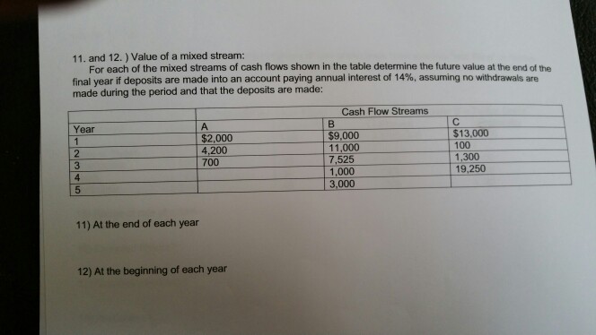 Solved 11.and 12. )Value of mixed Stream: For each of the | Chegg.com