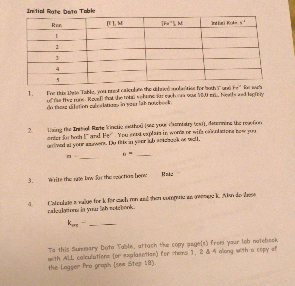 Solved Initial Rate Data Table Run [r1. M [Fe"1. M Initial | Chegg.com