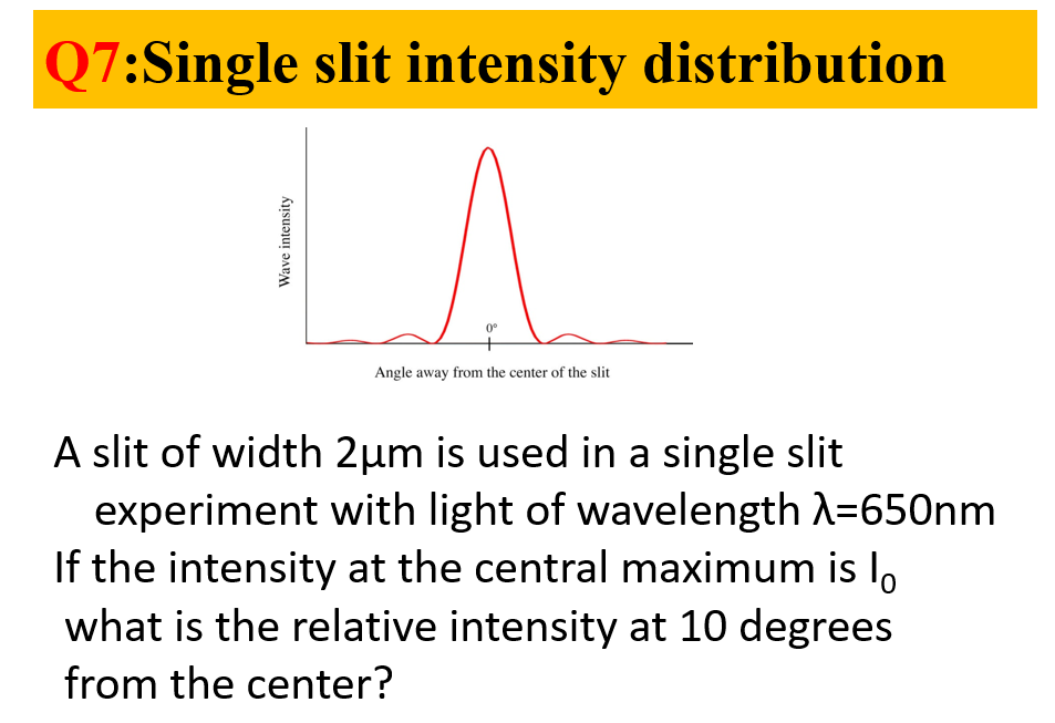 Solved Q7:Single slit intensity distribution 0° Angle away | Chegg.com