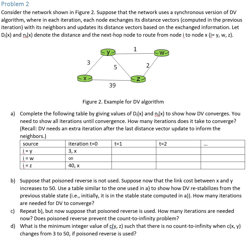 Problem 2 Consider the network shown in Figure 2. | Chegg.com