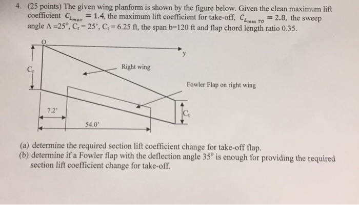 Solved The given wing planform is shown by the figure below. | Chegg.com