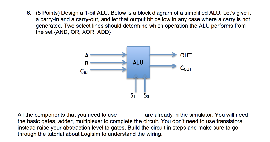 Solved 6. (5 Points) Design a 1-bit ALU. Below is a block | Chegg.com