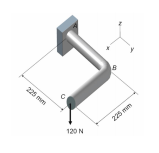 Solved The solid rod ABC has been bent into the shape shown | Chegg.com