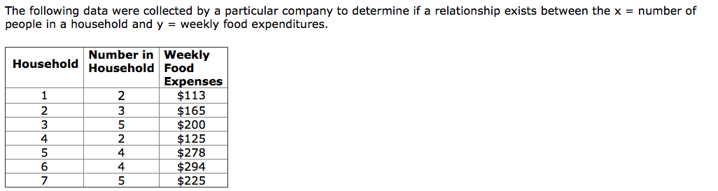 Solved The following data were collected by a particular | Chegg.com
