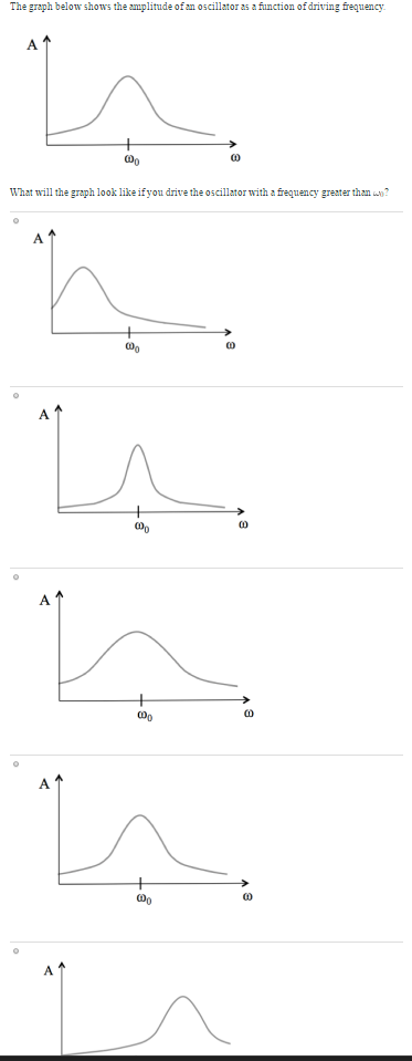 Solved The graph below shows the amplitude of an oscillator | Chegg.com
