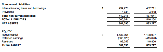 Solved 2015 December $000 June Notes Cash and cash | Chegg.com