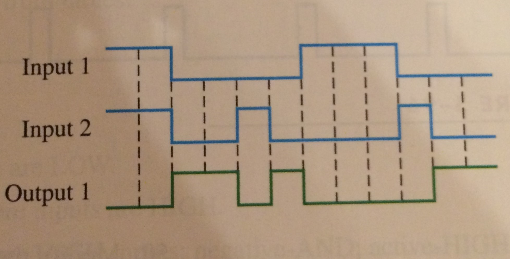 Solved ?write the VHDL code required to describe a logic | Chegg.com