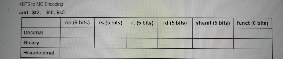 Solved MIPS to Machine Code (Encoding) sw $s0, 36(St9) op (6 | Chegg.com