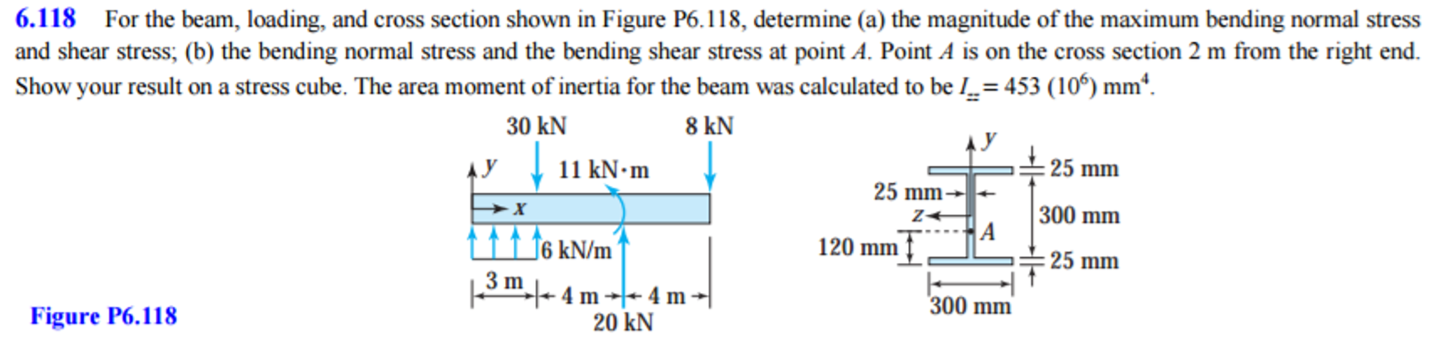 For the beam, loading, and cross section shown in | Chegg.com