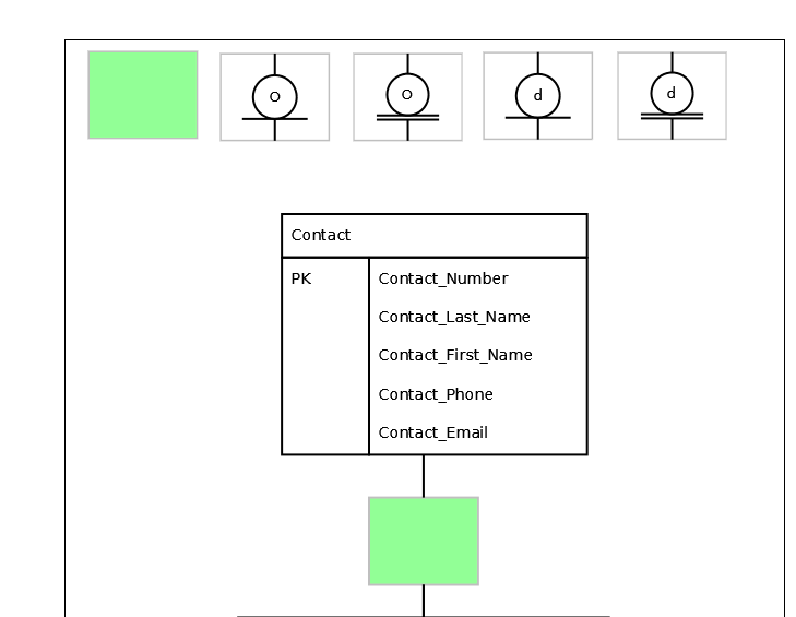 Solved Using the following business rules for a centralized | Chegg.com