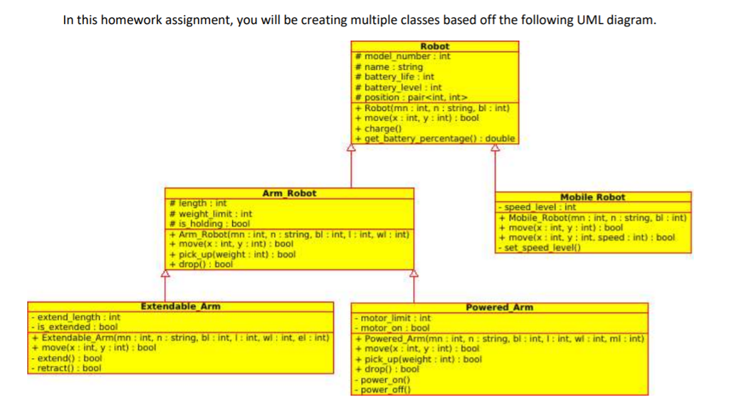 In this homework assignment, you will be creating | Chegg.com