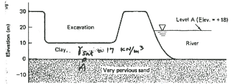 Solved Soil Mechanics Soil Heaving Effective Stress | Chegg.com