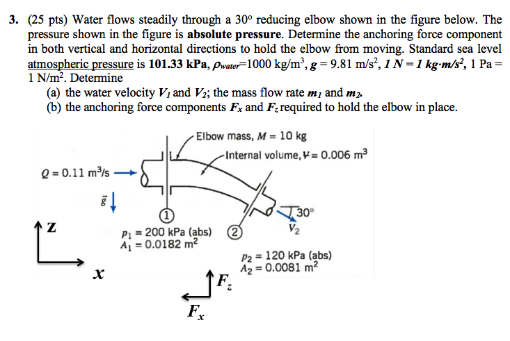 Solved 3. (25 pts) Water flows steadily through a 30° | Chegg.com