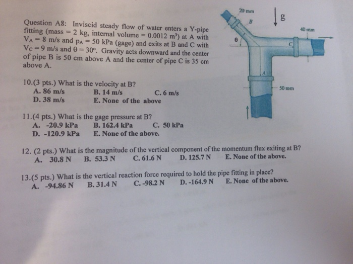 Solved Inviscid steady flow of water enters a Y-pipe fitting | Chegg.com