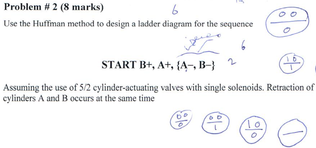 Solved markS Use the Huffman method to design a ladder | Chegg.com