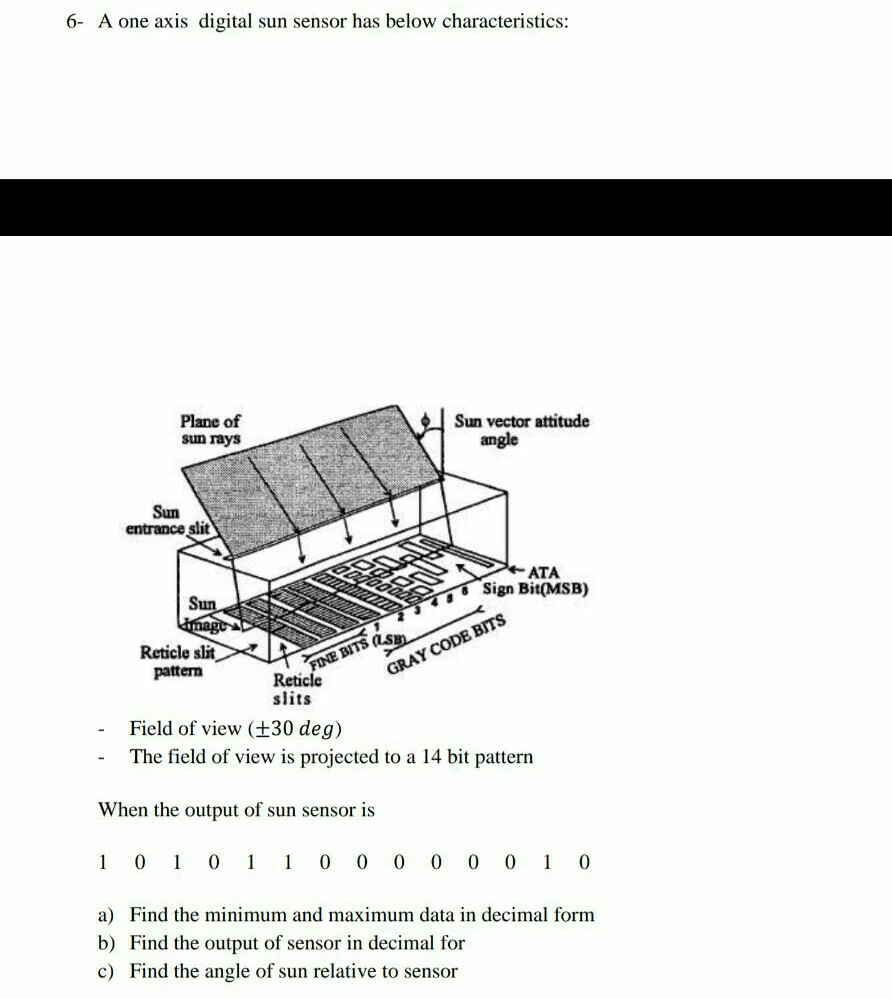 6- A one axis digital sun sensor has below | Chegg.com