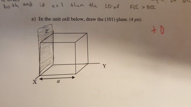 Solved bo th and e) In the unit cell below, draw the (101) | Chegg.com