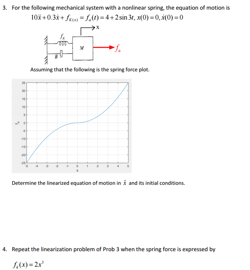 For the following mechanical system with a nonlinear | Chegg.com