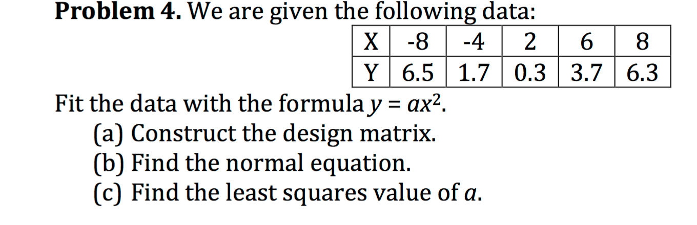 Solved Problem 4. We are given the following data: Fit | Chegg.com