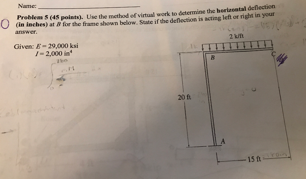 Solved use the method of virtual work to determine the | Chegg.com