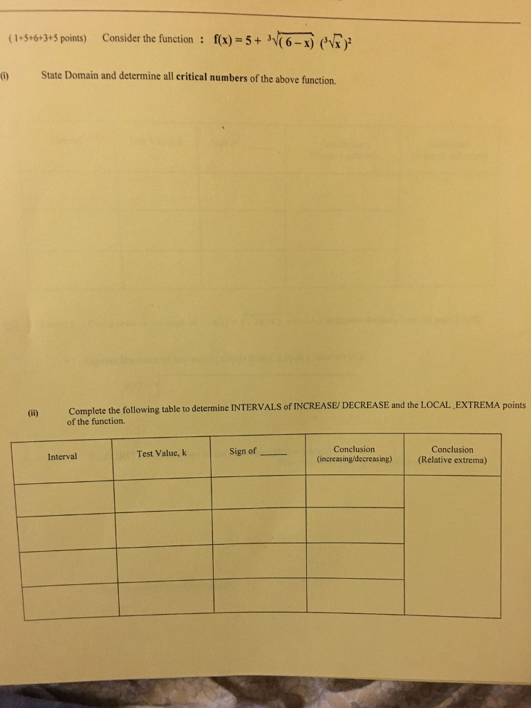 Solved (1+5+6+3+5 points) Consider the function -5+ 'v(6-x) | Chegg.com