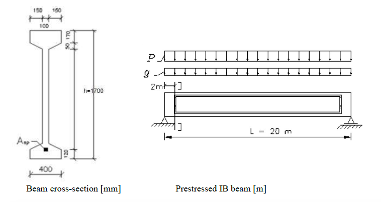 150 150 100 h 1700 A,p 400 Beam cross-section [mm] 2m | Chegg.com