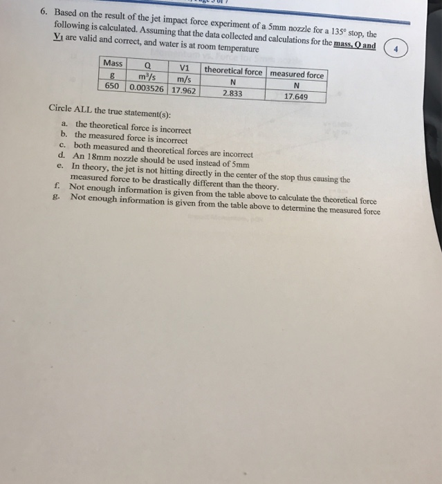 Solved Based on the result of the jet impact force | Chegg.com