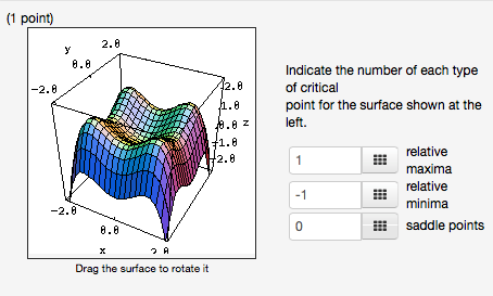 Solved Indicate the number of each type of critical point | Chegg.com