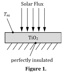 Solved The hemispherical spectral emissivity, ?? of a | Chegg.com