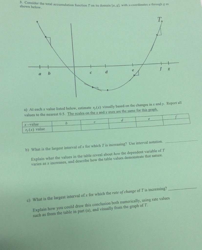 Solved 3. Consider the total accumulation function T on its | Chegg.com