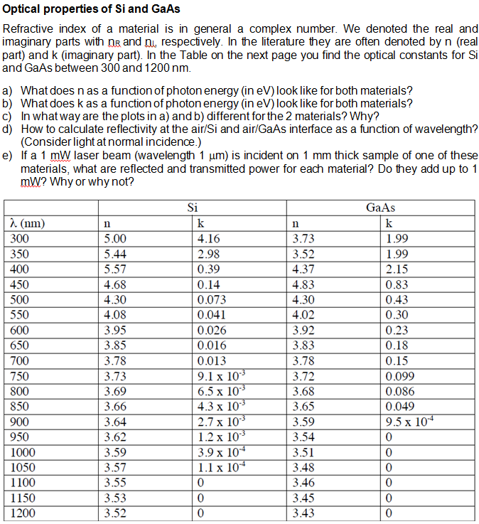 Solved Refractive index of a material is in general a | Chegg.com