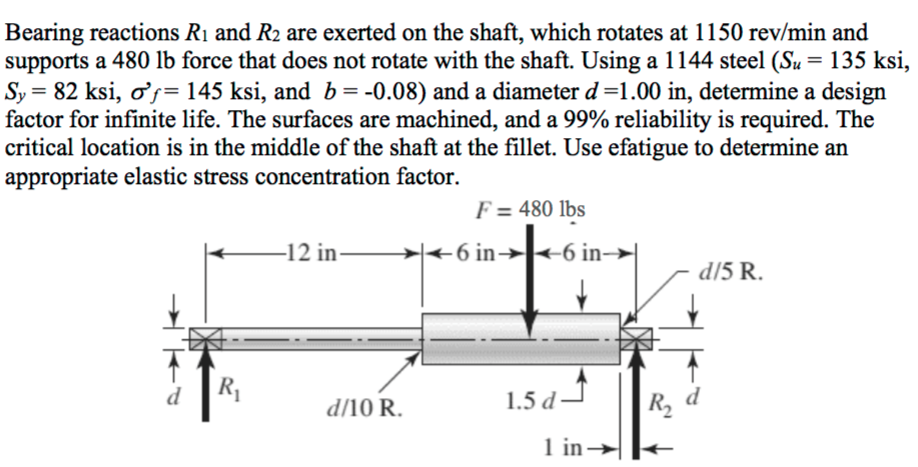 Solved Bearing reactions R_1 and R_2 are exerted on the | Chegg.com