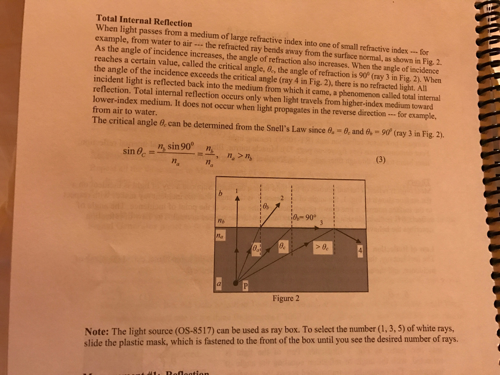 Solved Total Internal Reflection When light passes from a | Chegg.com