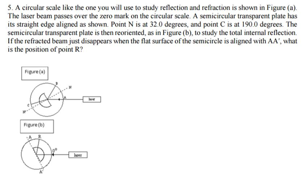 Solved A circular scale like the one you will use to study | Chegg.com