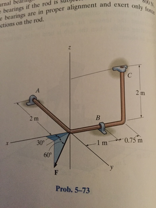 Solved The bent rod is supported at A, B, and C By smooth | Chegg.com