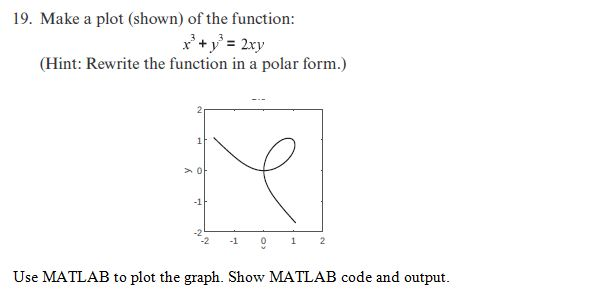 Solved 19. Make a plot (shown) of the function: Hint: | Chegg.com