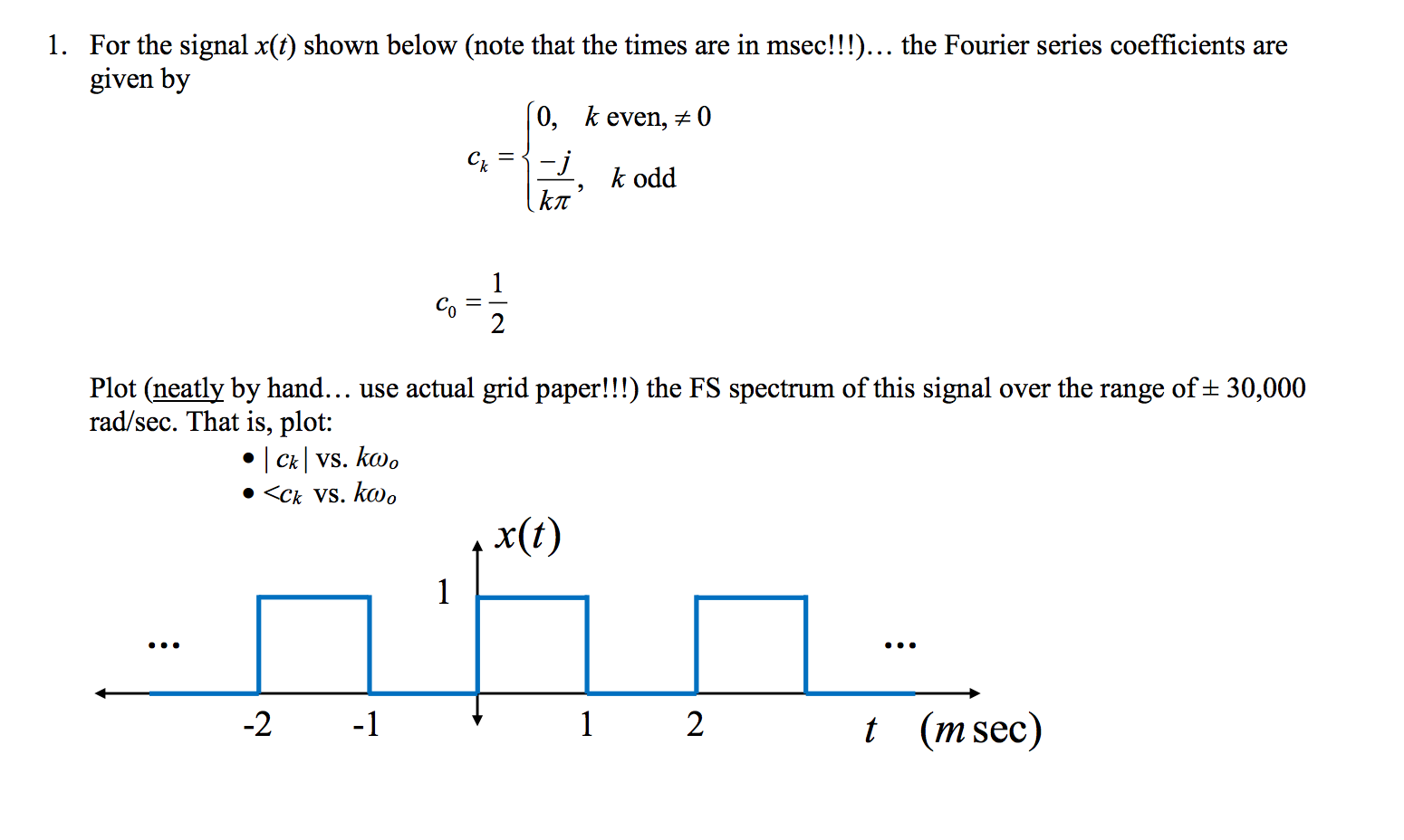 Solved For the signal x(t) shown below (note that the times | Chegg.com