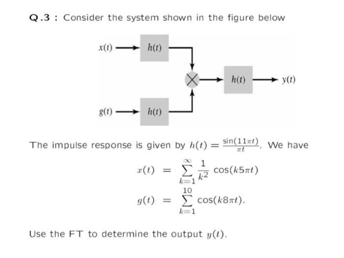 Solved Consider the system shown in the figure below The | Chegg.com