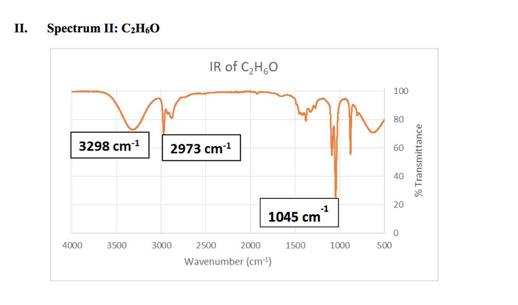 Solved In the following assignment, identify the key | Chegg.com