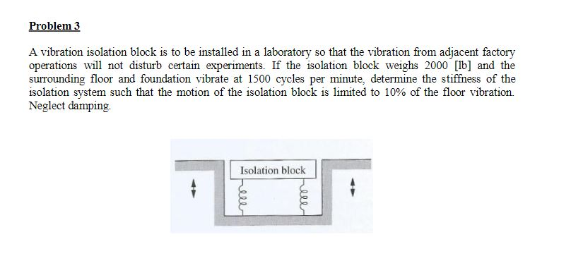 Solved Problem 3 A vibration isolation block is to be | Chegg.com