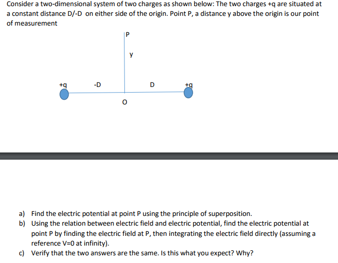 Solved Consider a two-dimensional system of two charges as | Chegg.com
