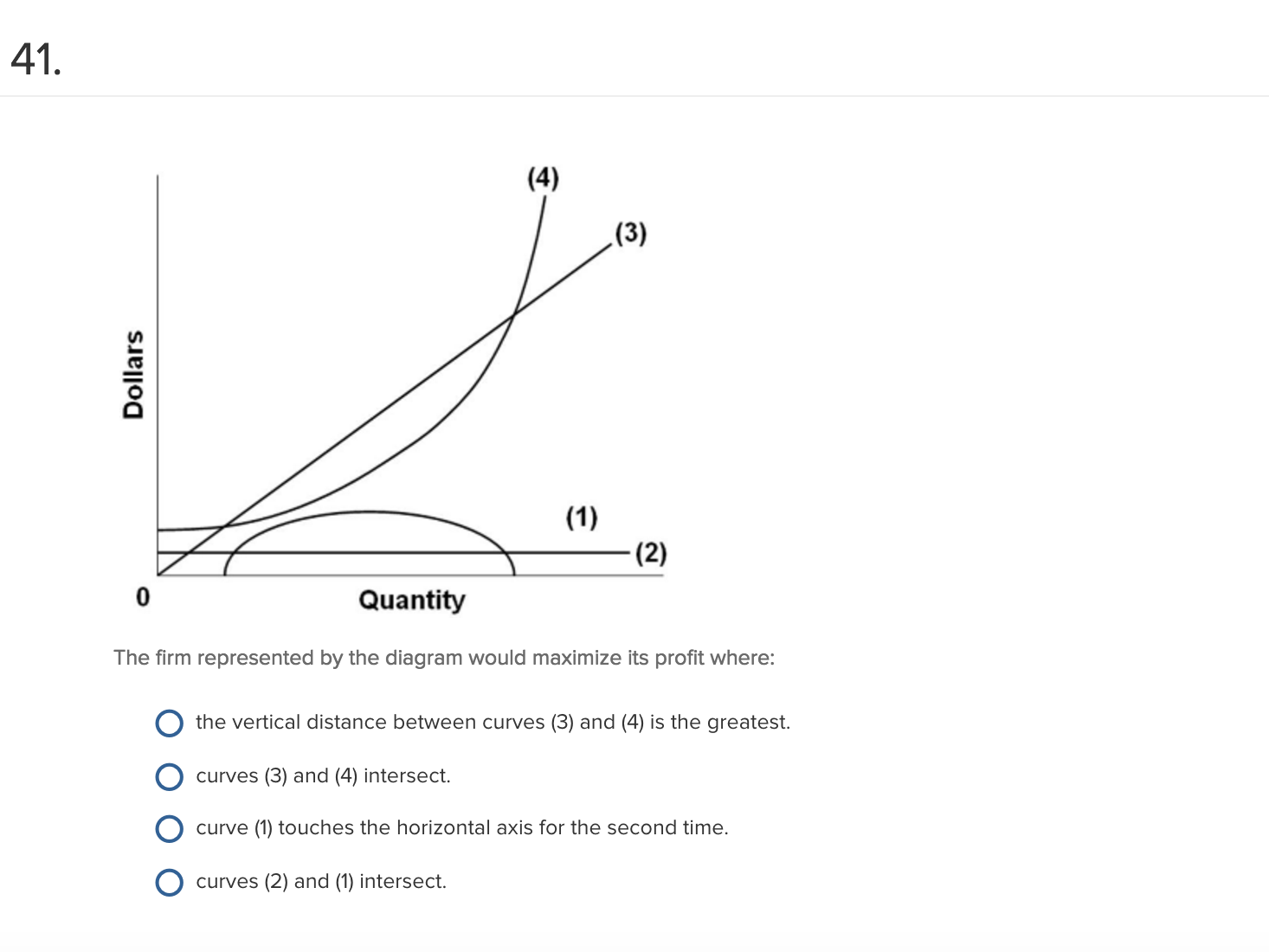 Solved 3. Quantity Curve (4) in the diagram is a purely | Chegg.com